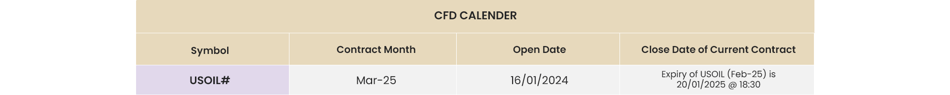Trading Details - ALB Limited